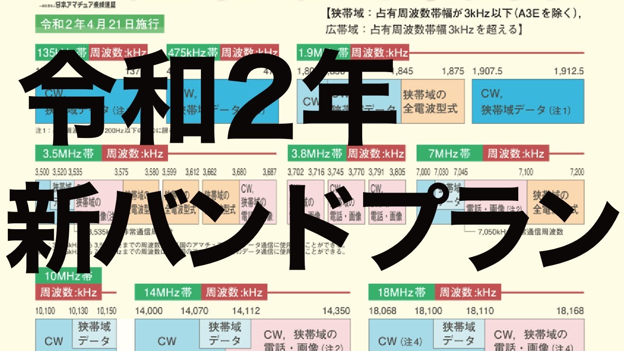 アマチュア無線 令和2年 新バンドプラン - YouTube