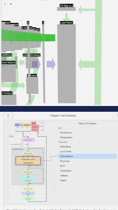 Inside GPT: Beautiful 3D Visualization of How Language Models Actually ...