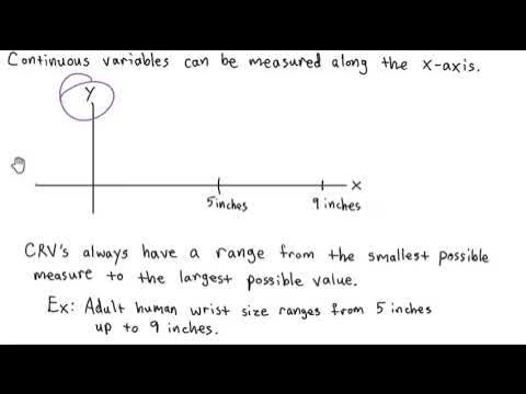 Statistics - Continuous Random Variables - YouTube