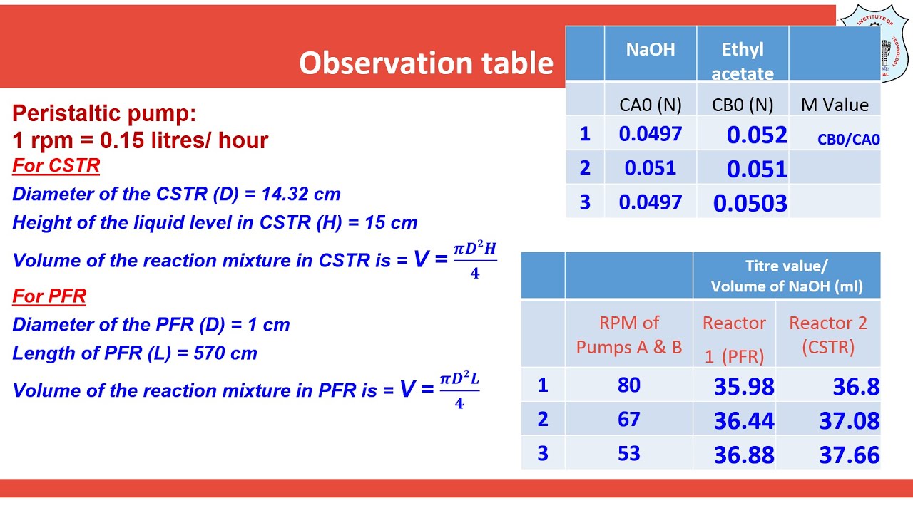 CRE Lab Expt 05 Combined Reactor (PFR Followed by CSTR) - YouTube