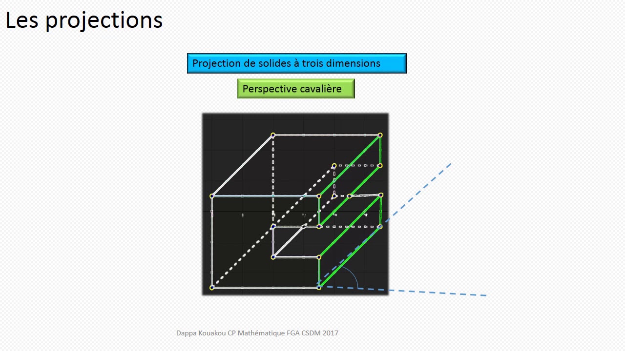 Perspective cavalière - YouTube