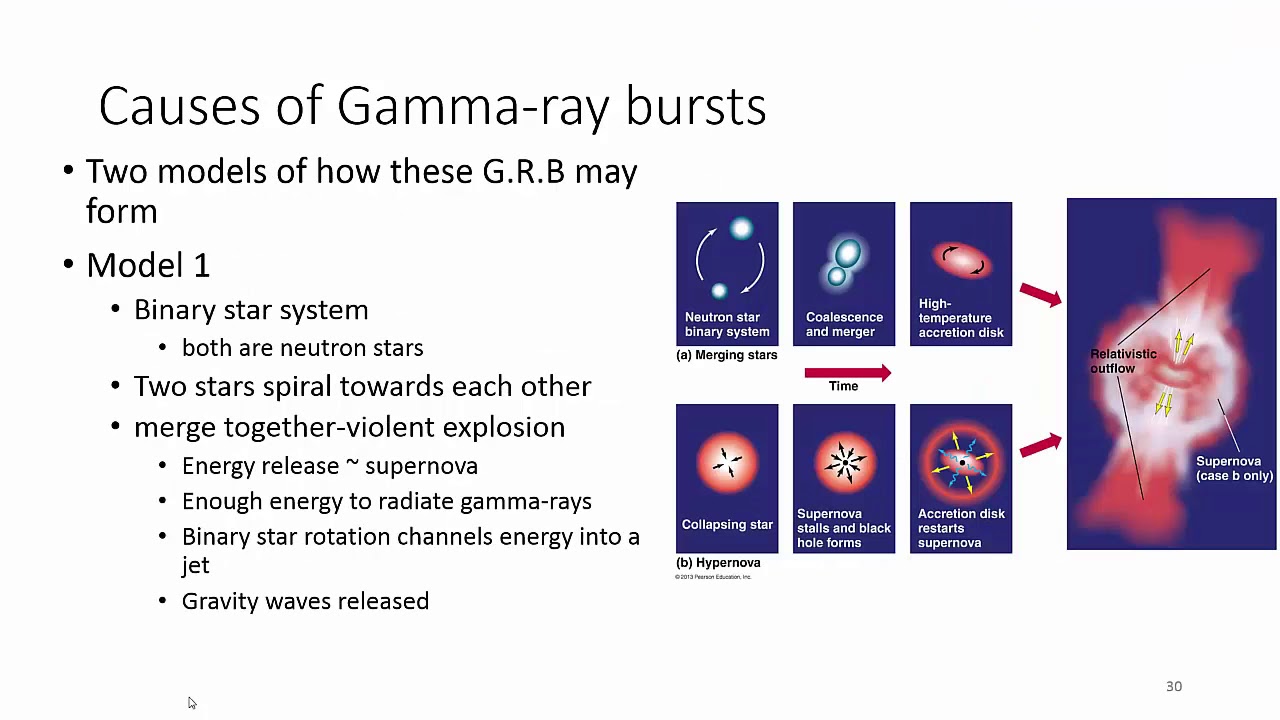 Gamma ray Bursts - YouTube