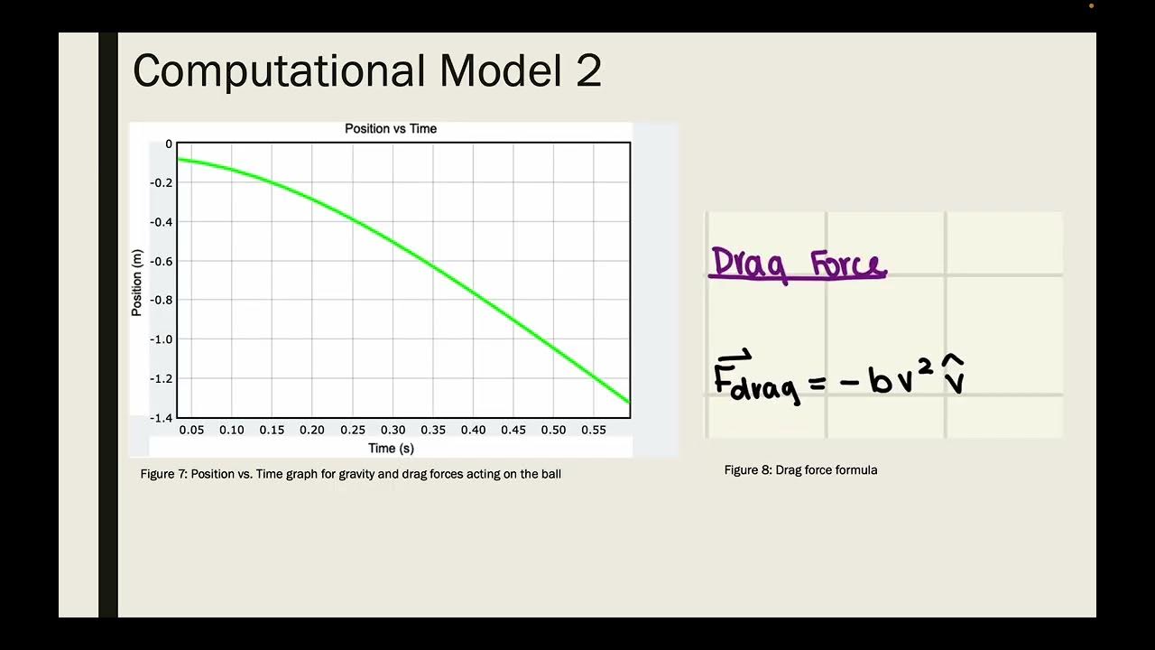 Lab 2: Motion of Falling Object - YouTube