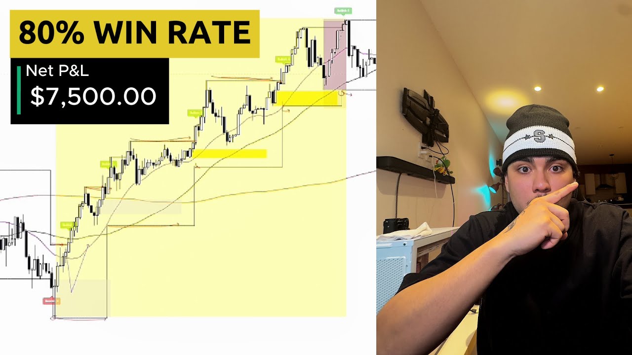 Live Day Trading Making $7,500+ (Easiest Trading Strategy On YouTube ...