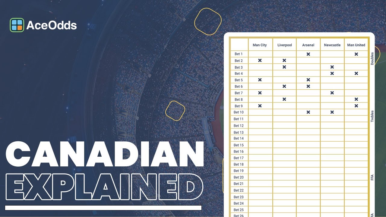 Canadian Bet Explained | Get Maximum Returns | AceOdds.com - YouTube