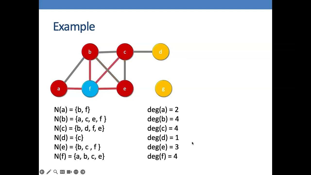 2 - Undirected Graph | Graph Theory | Discrete Math - YouTube