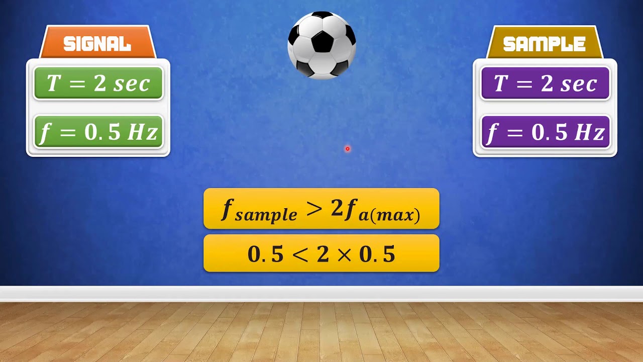 المرحلة الرابعة-Sampling Theorem Signal Conversion & Processing مادة الالكترونيك(م.م نوار سعد ...