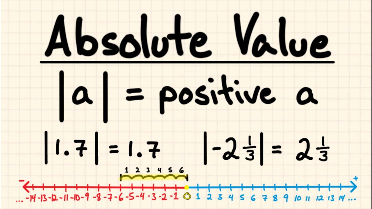 Absolute Value - Notes - YouTube