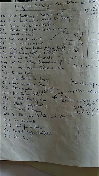 List of G CODE FOR CNC LATHE MACHINE - YouTube