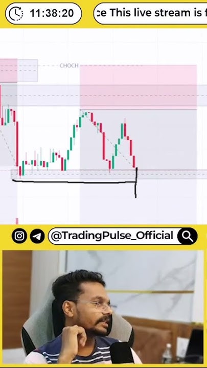 Volume Spikes, Liquidity Trading & Trading Psycology - YouTube