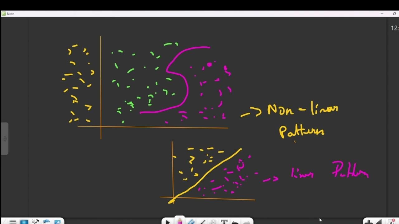 Activation Functions in Deep Learning | Types & Importance Explained ...