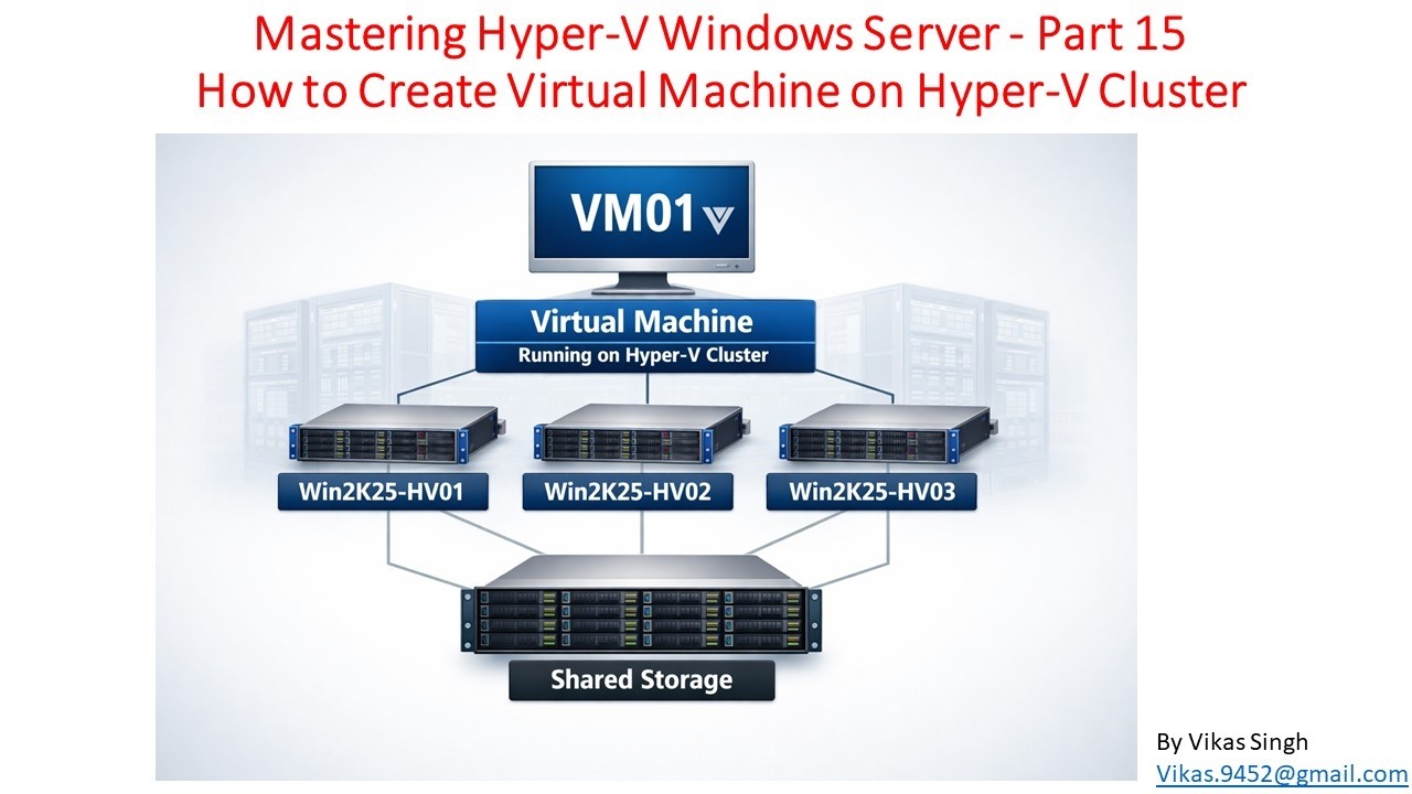 Mastering Hyper-V | Part 15 | How to Create Virtual Machine on Hyper-V ...
