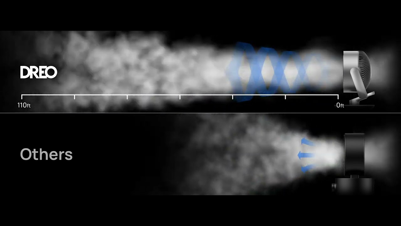 Dreo 16 Inch 25dB Quiet Smart Fans for Bedroom, DC Room Fan with Remote ...