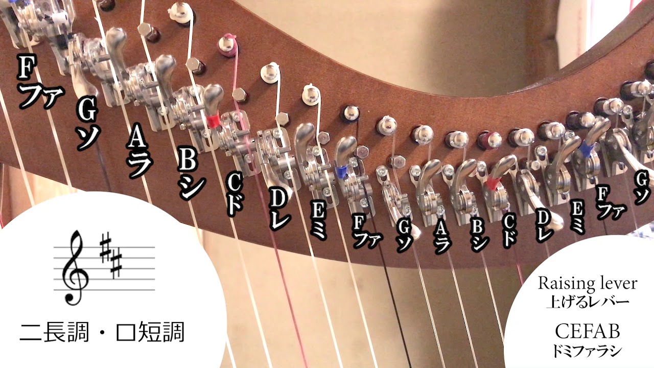 ハープの調ごとのレバー操作一覧 - Harp sharping levers for each scale - YouTube