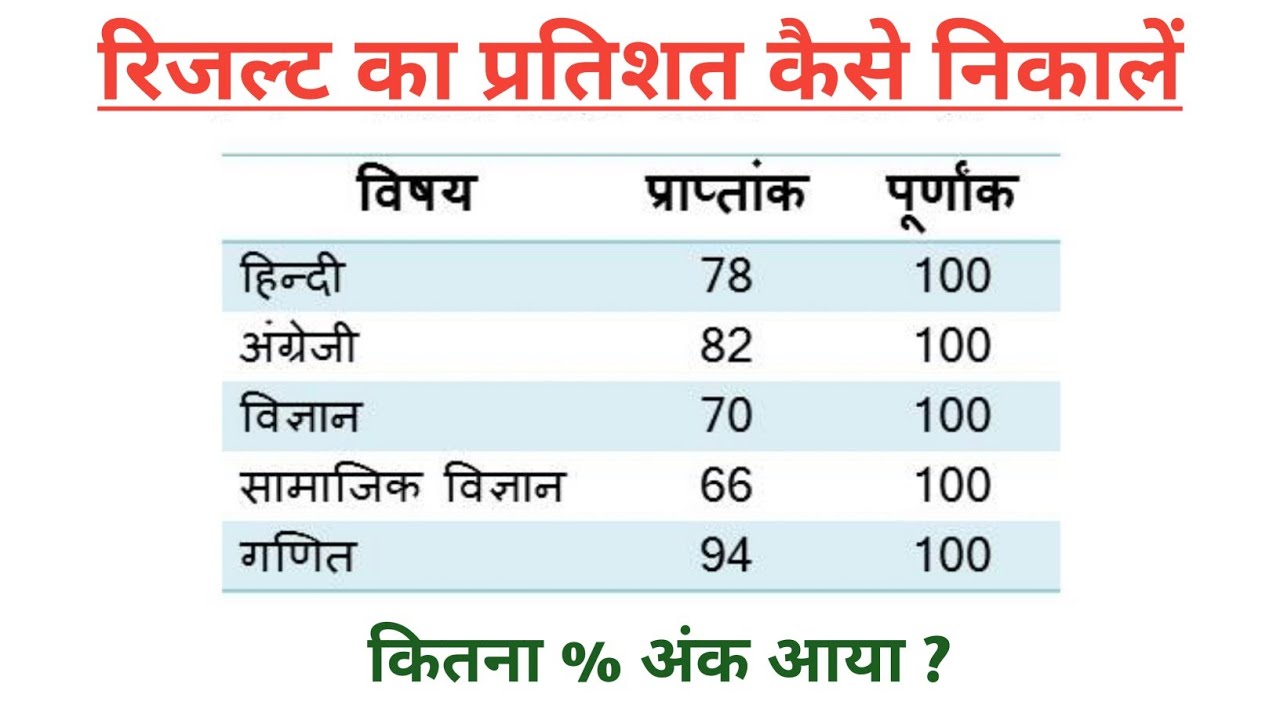 Pratishat kaise nikale l Result ka pratishat kaise niakle l रिजल्ट का ...