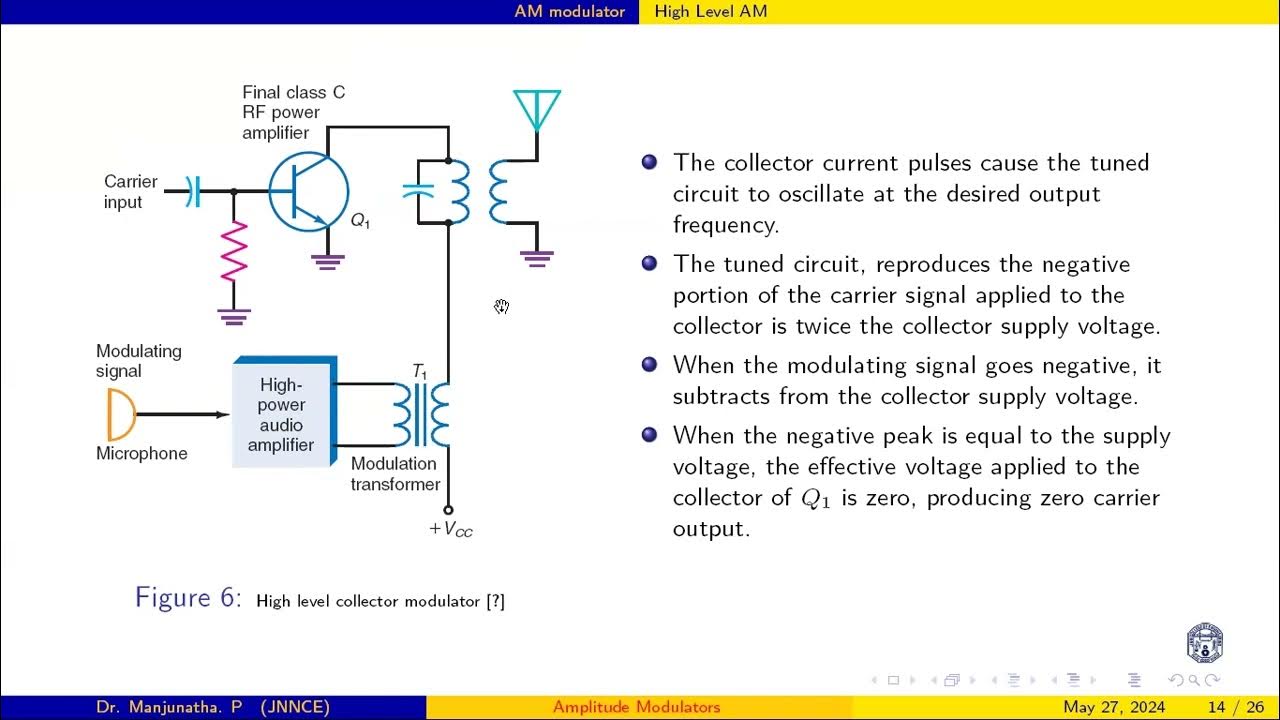 High Level Amplitude Modulator - YouTube