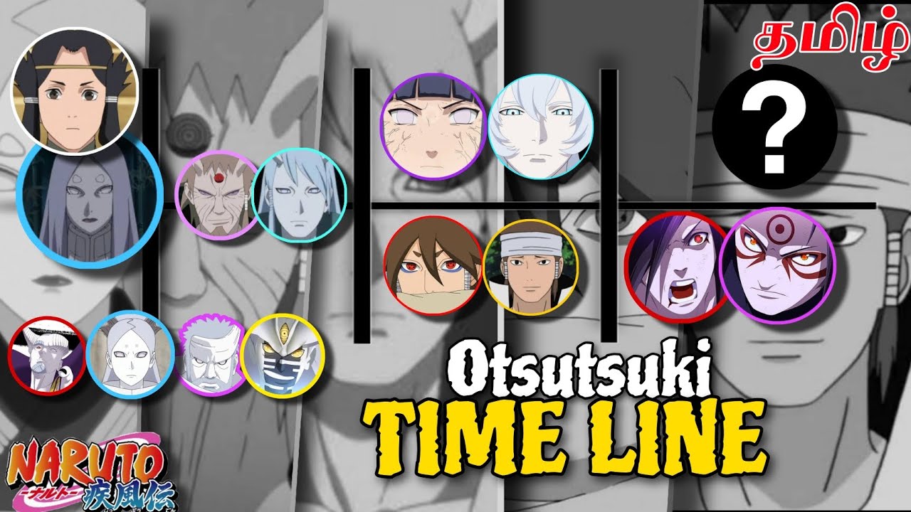 Otsutsuki Kaguya's Timeline Explained [Naruto Shippuden,Boruto] (தமிழ் ...