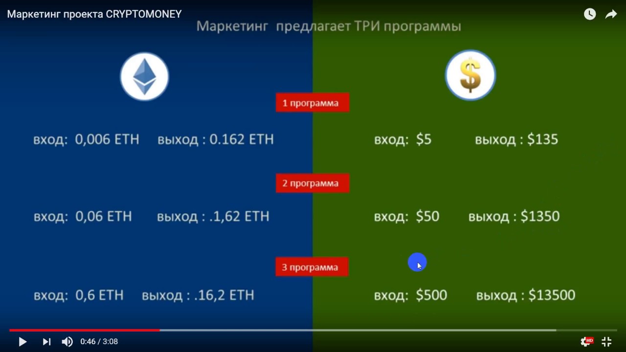 Cryptomoney. Уникальные возможности. - YouTube