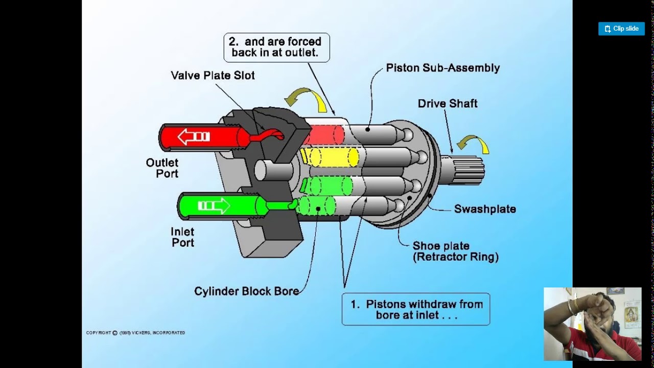 Inline Axial Piston Pump (6th Sem) - YouTube