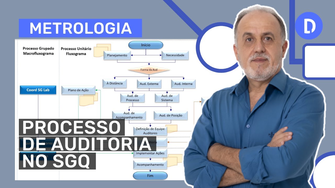 Processo para Auditoria no Sistema de Gestão da Qualidade (SGQ ...