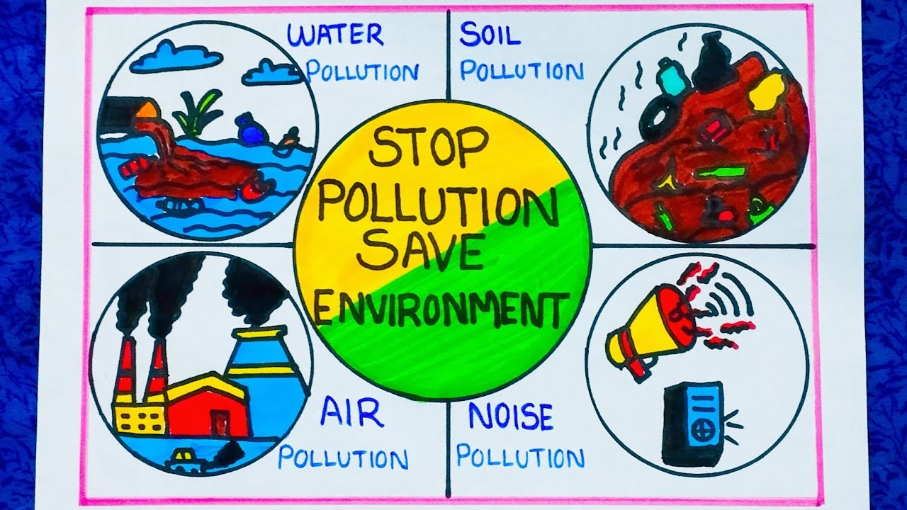 Stop Pollution Save Environment Poster/Types Of Environmental ...