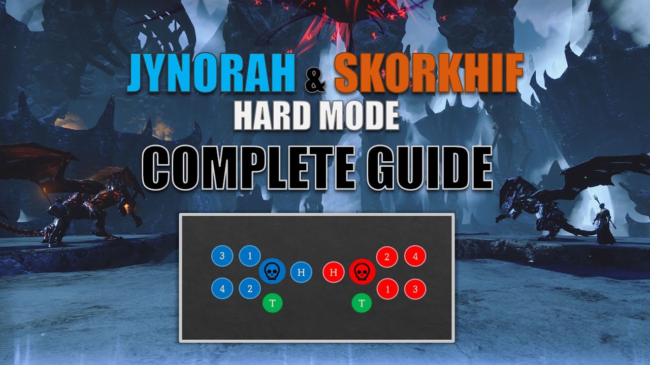 Jynorah & Skorkhif Vet HM Complete Guide - ESO: Ossein Cage Trial - YouTube