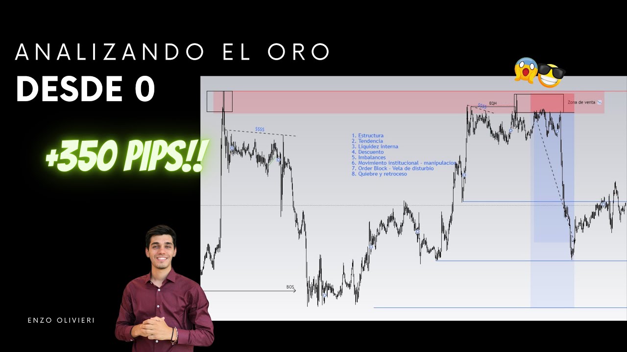 Como analizar desde CERO en Tradingview | GOAT trading - YouTube