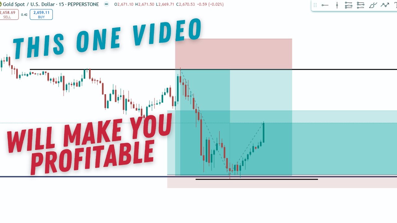 MSnR | malaysian engulfing strategy | malaysian trading strategy ...