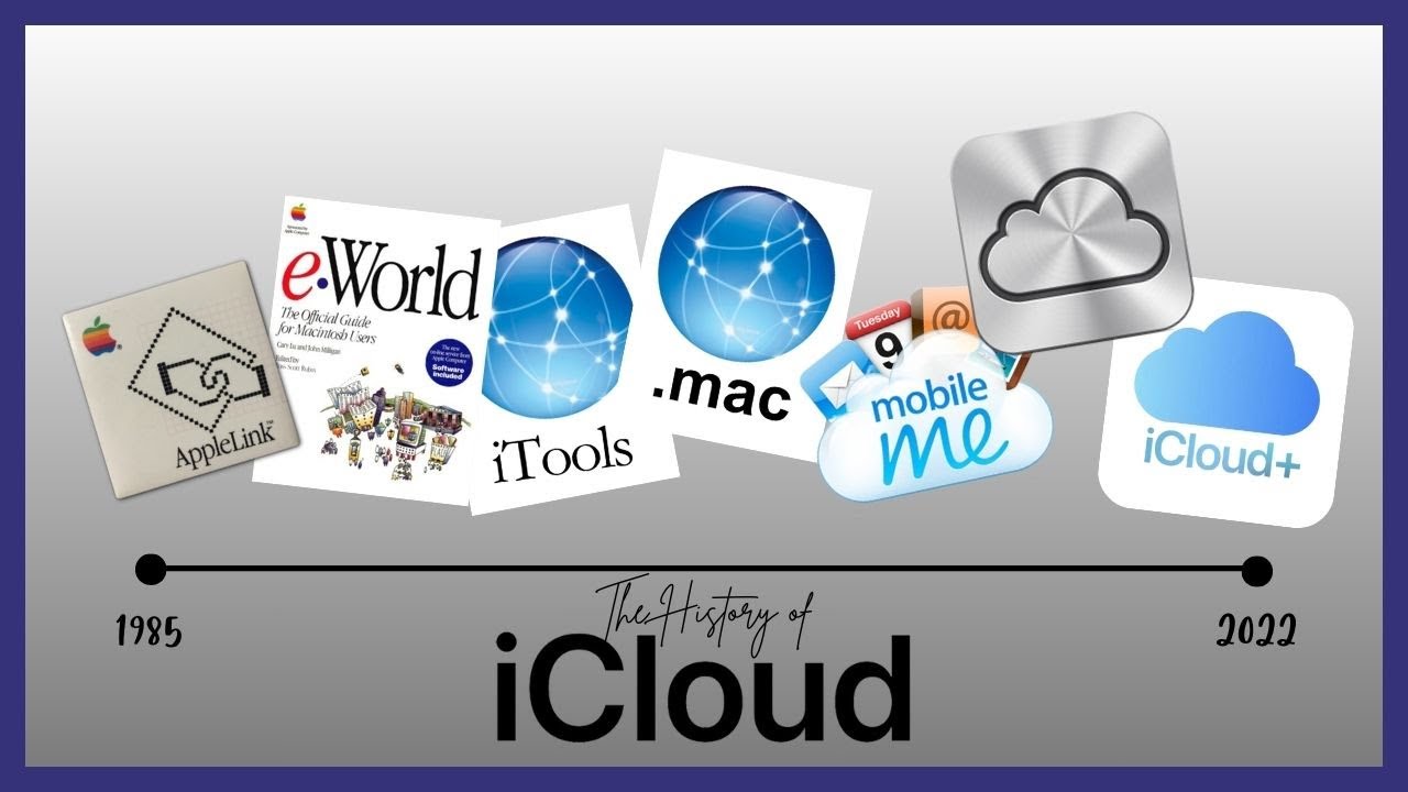 History of iCloud - YouTube