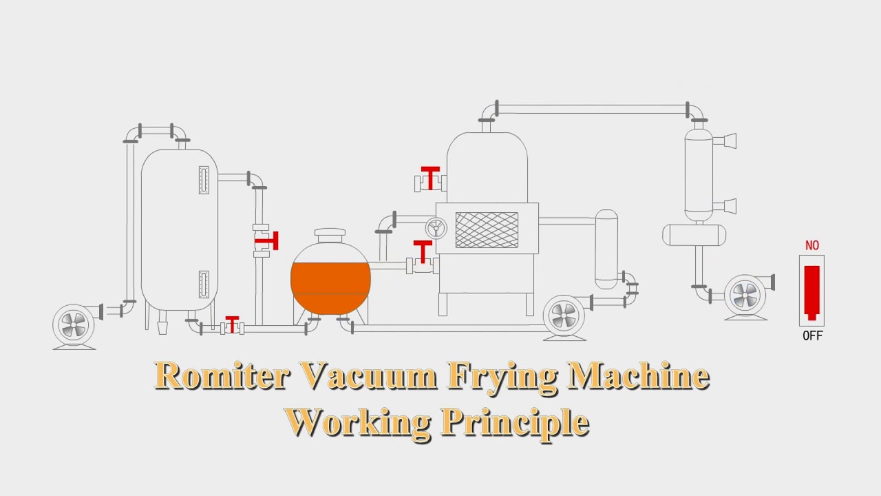 Low Temperature Vacuum Frying Machine for Vegetable and Fruit - YouTube