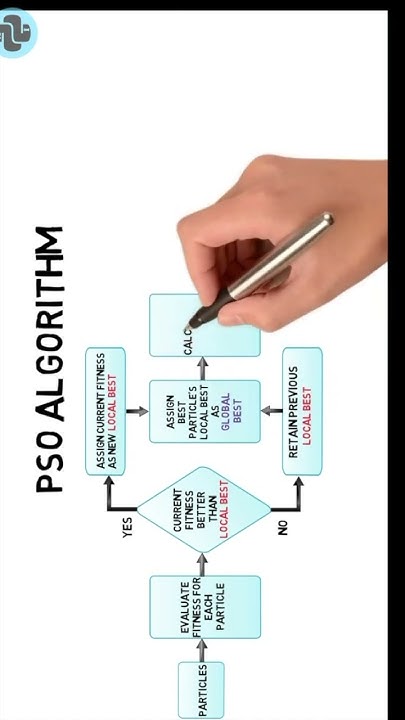 Particle Swarm Optimization Tutorial - Part 04 - YouTube