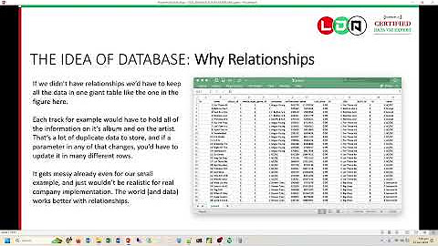 SQL FOR BEGINNERS (URDU / HINDI) - YouTube