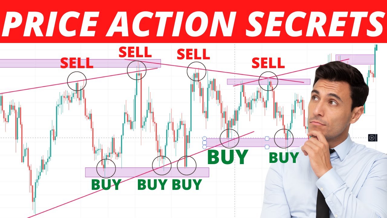 Easy Forex Price Action Trading Strategy with Support and Resistance ...
