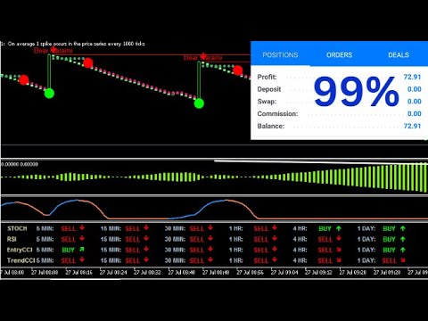 Complete Scalping Indicator For Boom And Crash Index - YouTube