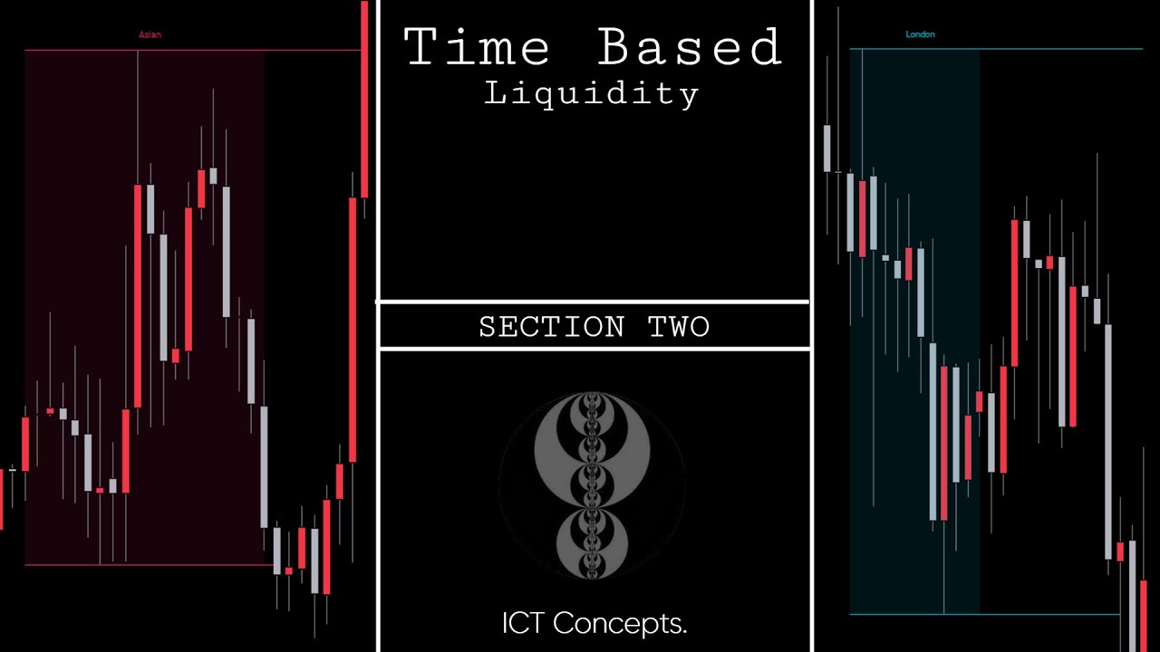 ICT - Time Based Liquidity: Section Two ⏳ - YouTube