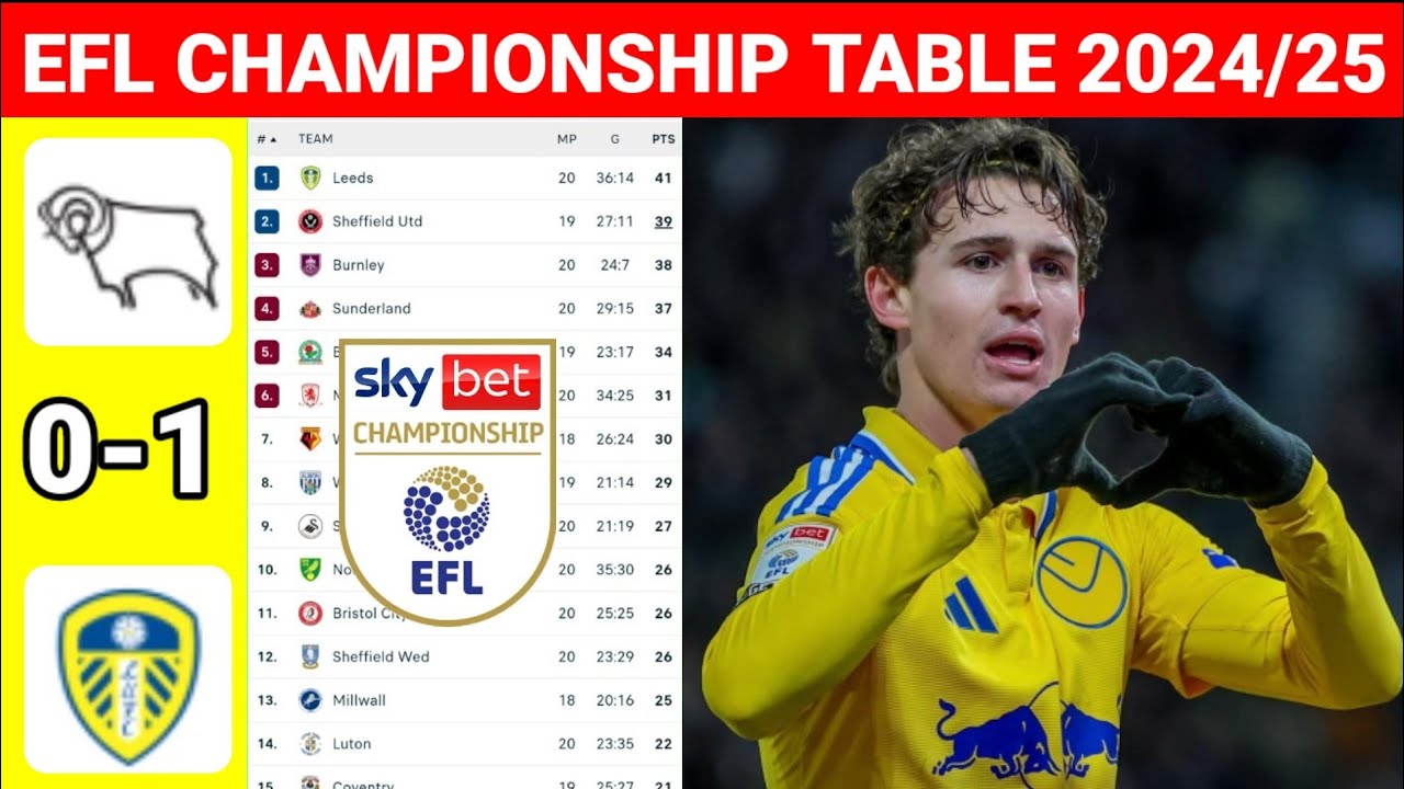 EFL Championship Table Today Derby County vs Sheffield United ¦ EFL ...