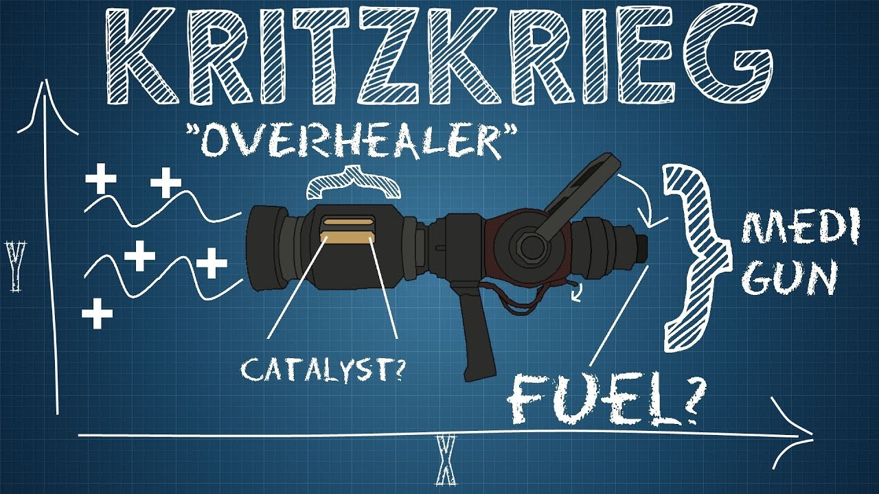 TF2 [WEAPON BLUEPRINT] Kritzkrieg (Medic) - YouTube