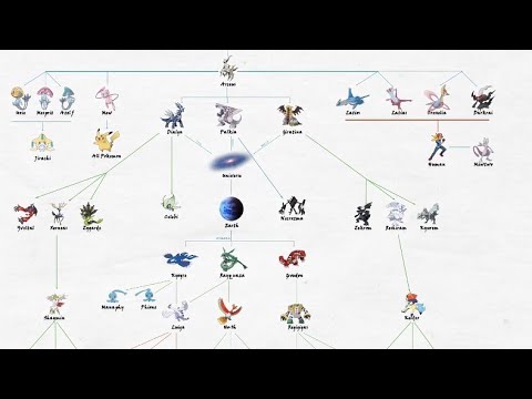 Pokemon Legendary Pokemon Family Tree | All Legendary Pokemons | # ...