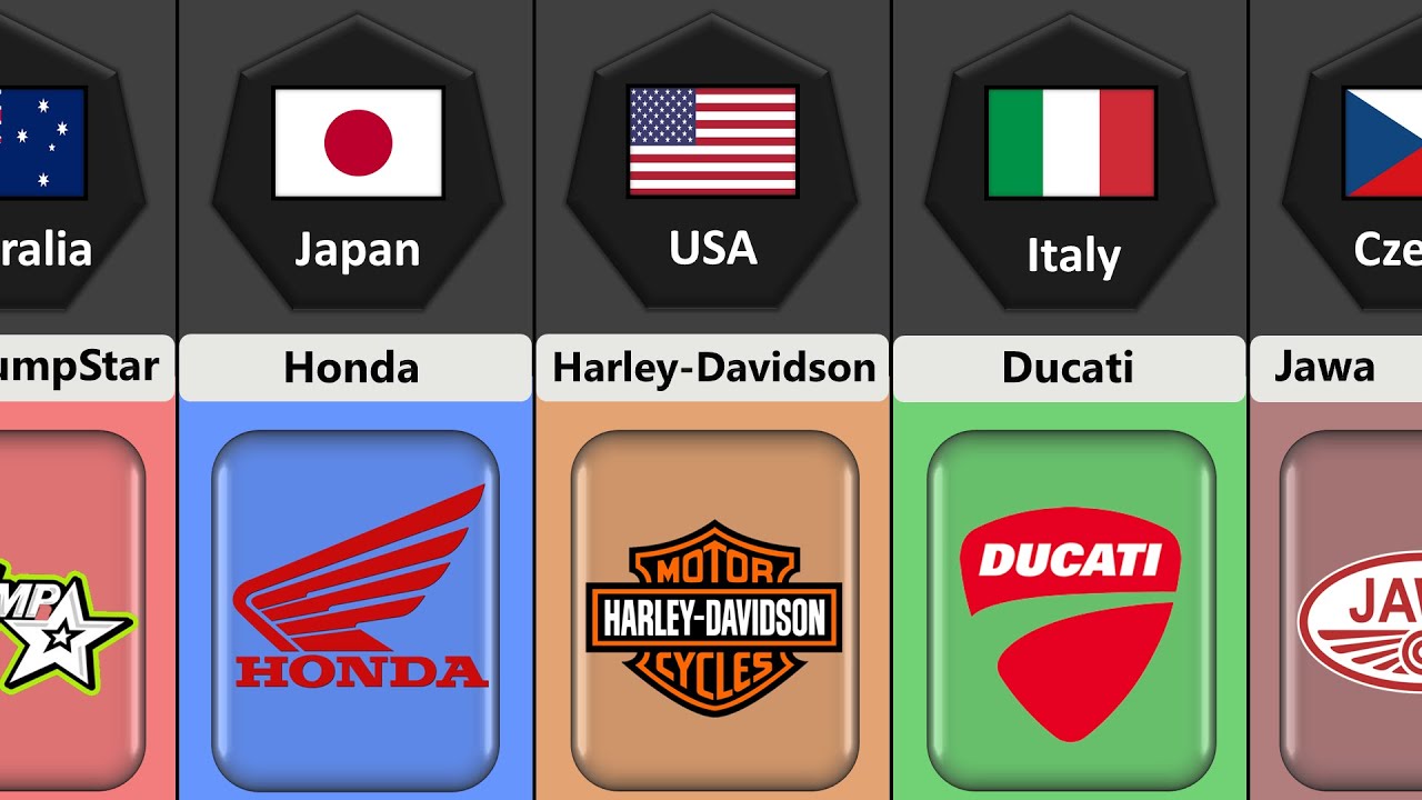 Brand Logo of Famous Bike Companies - YouTube