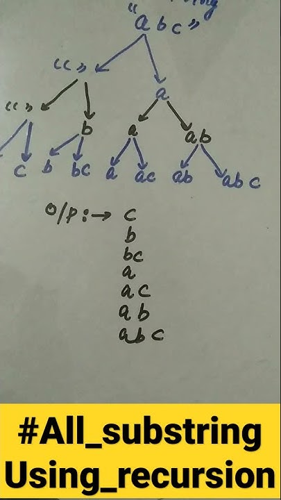 ALL POSSIBLE SUBSTRING||USING RECURSION||APPROACH - YouTube