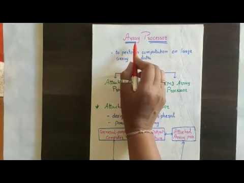 Array Processors- Computer Organization and Architecture - YouTube