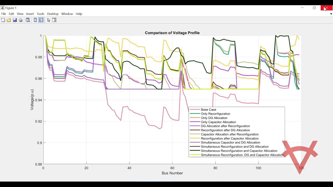 SIMULTANEOUS OPTIMAL NETWORK RECONFIGURATION, DG & CAPACITOR PLACEMENT-SALP SWARM ALGORITHM-118 ...