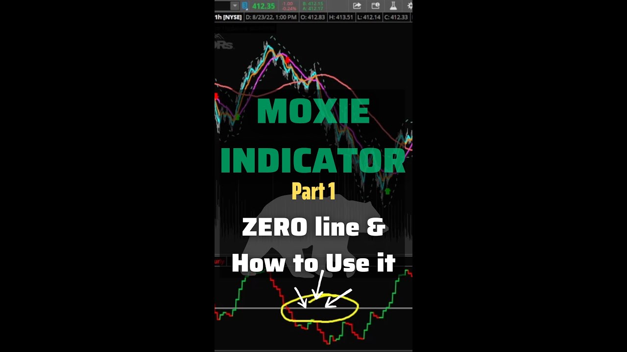 Stock Trading: The Moxie Indicator: Part 1 Zero Lines & How To Use It #shorts | Simpler Trading ...
