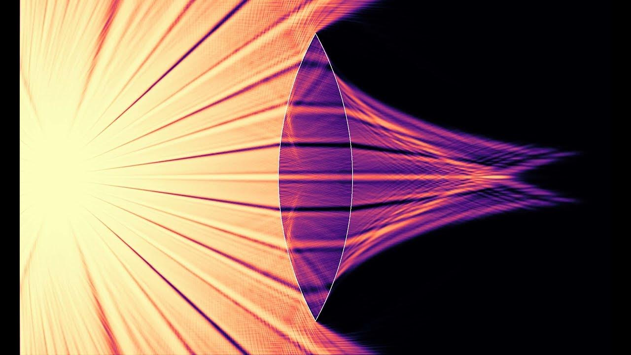 Numerical aperture of a lens - YouTube