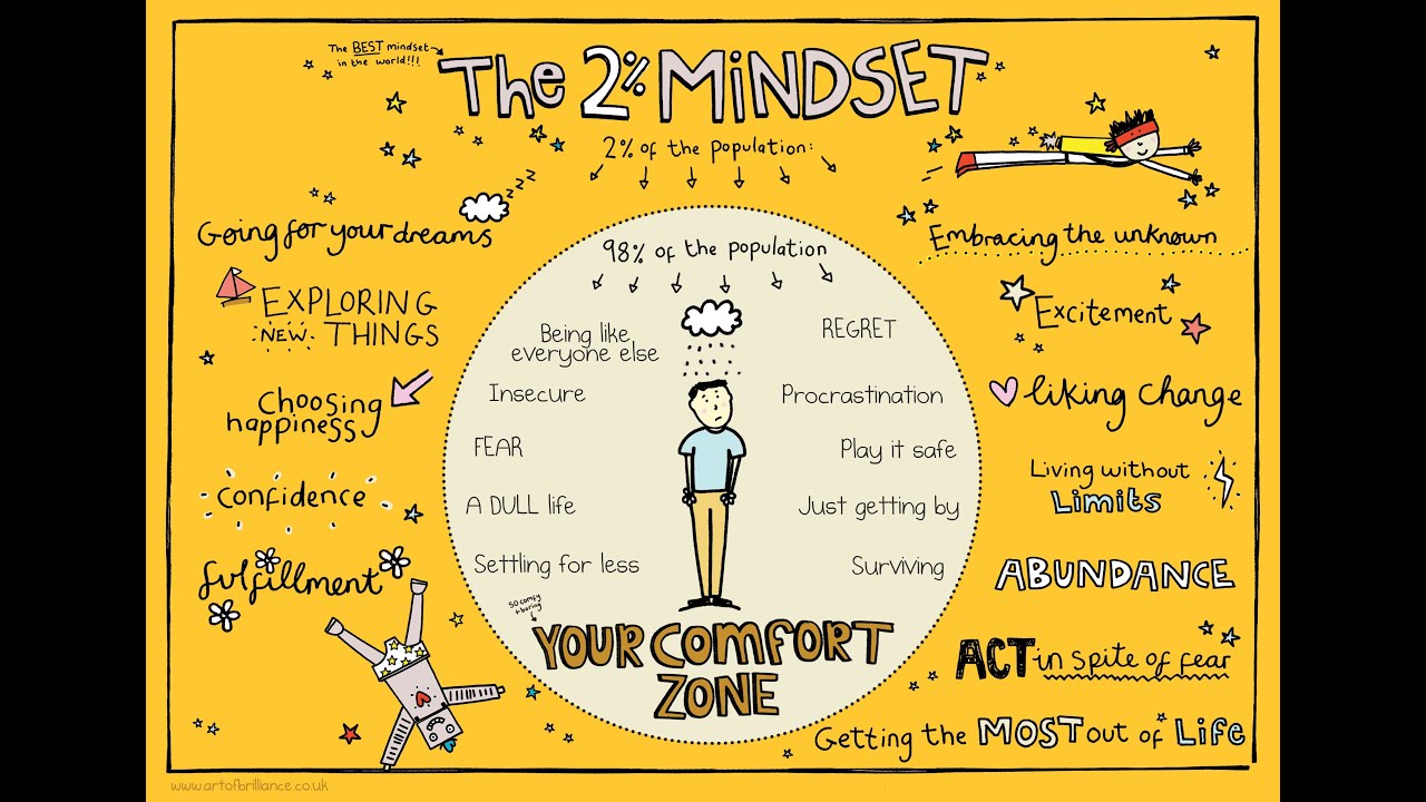 2 percenters conference, March 2016 - YouTube