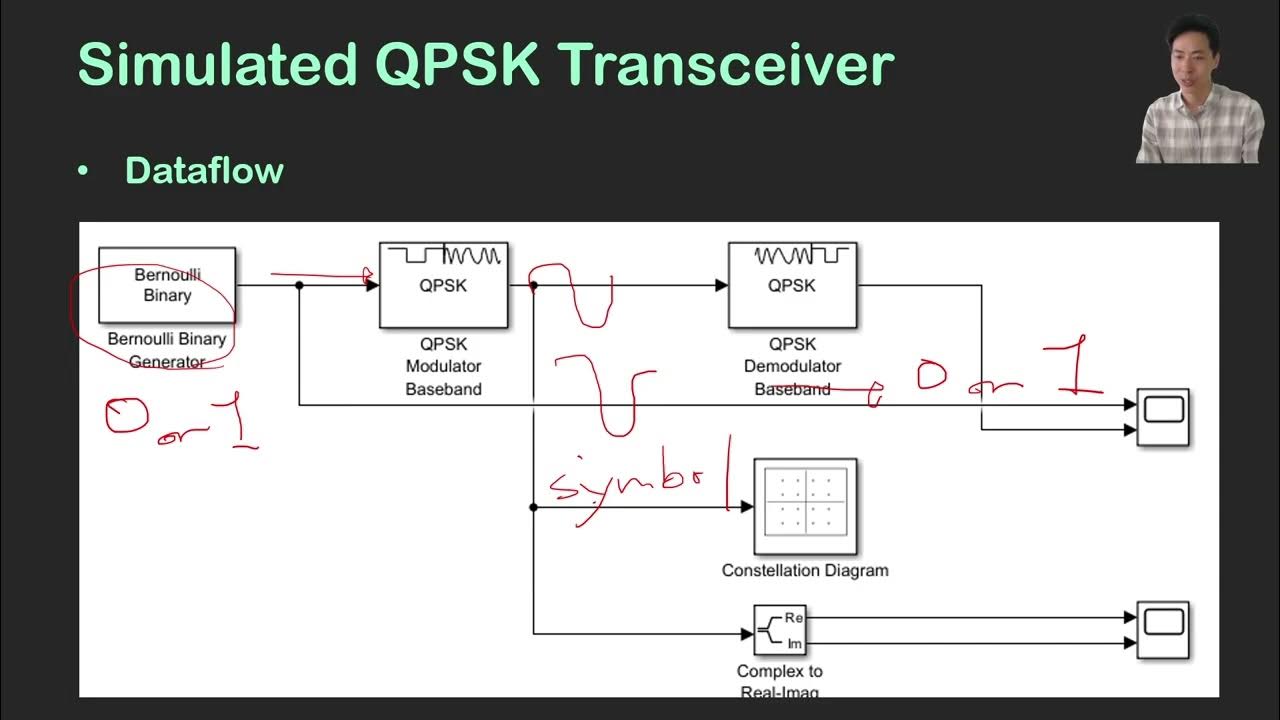 Digital Communication System with Simulink and USRP_Chapter21 - YouTube