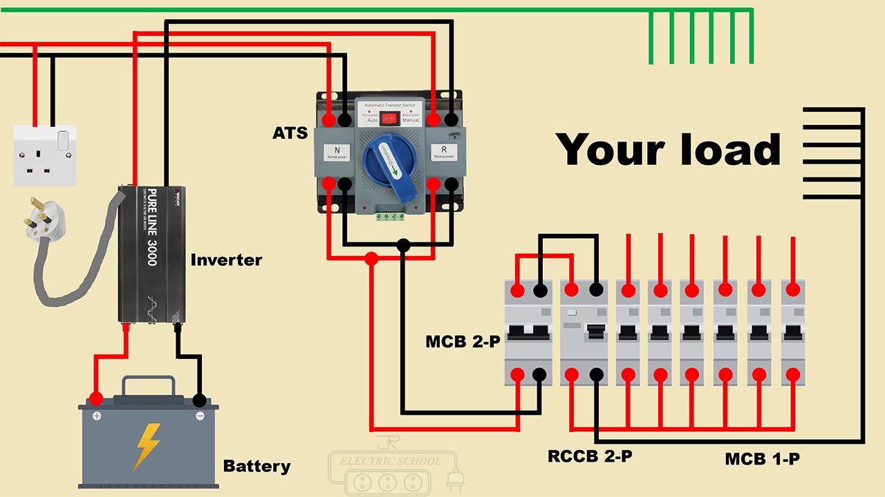 inverter wiring diagram using automatic changeover switch - YouTube
