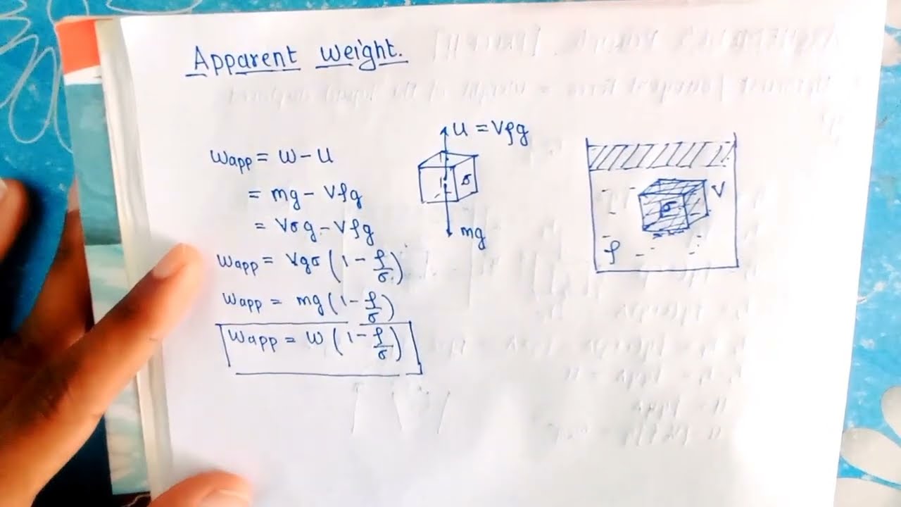 Apparent weight - YouTube