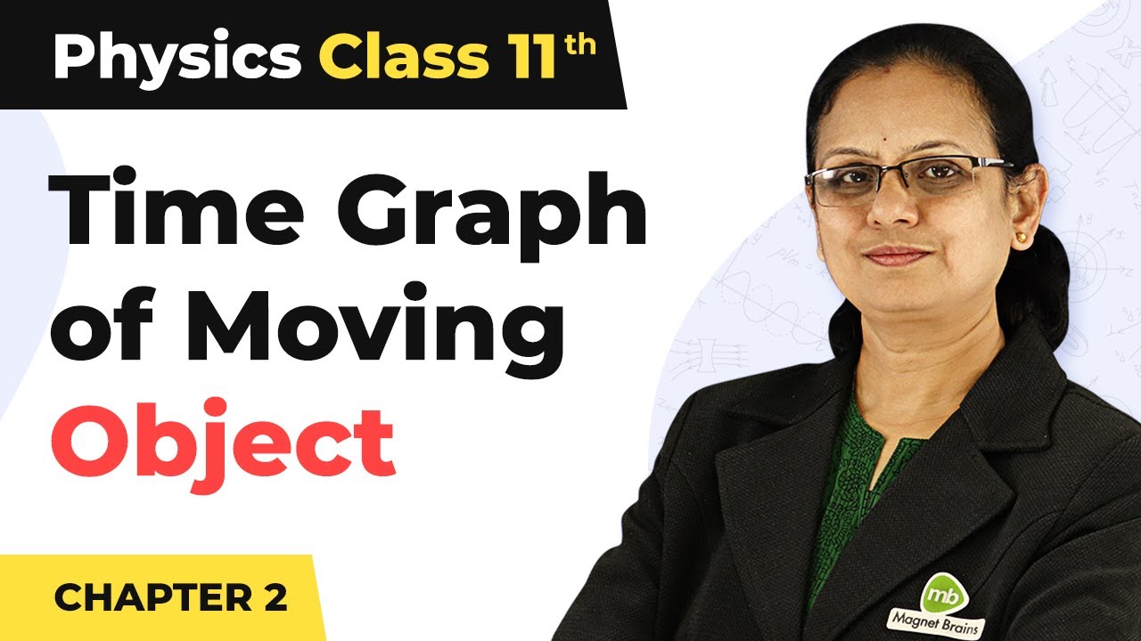 Position Time Graph for a Moving Object - Motion in a Straight Line ...