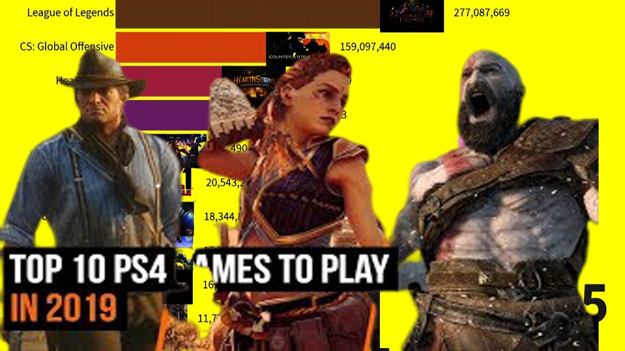 Most Popular Games Played on YouTube 2015 - 2019 | Lets see who wins ...